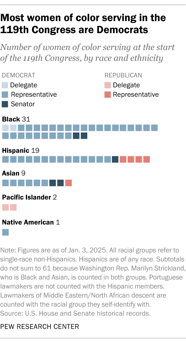 119th Congress brings firsts for women of color - Marilyn Strickland